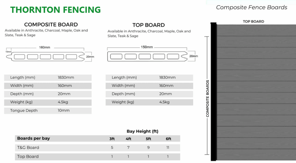 T&G Boarded Fence System at Thornton Fencing in Huddersfield, UK